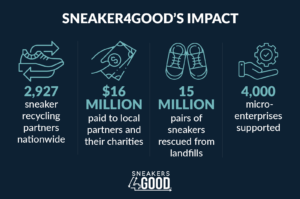Impact