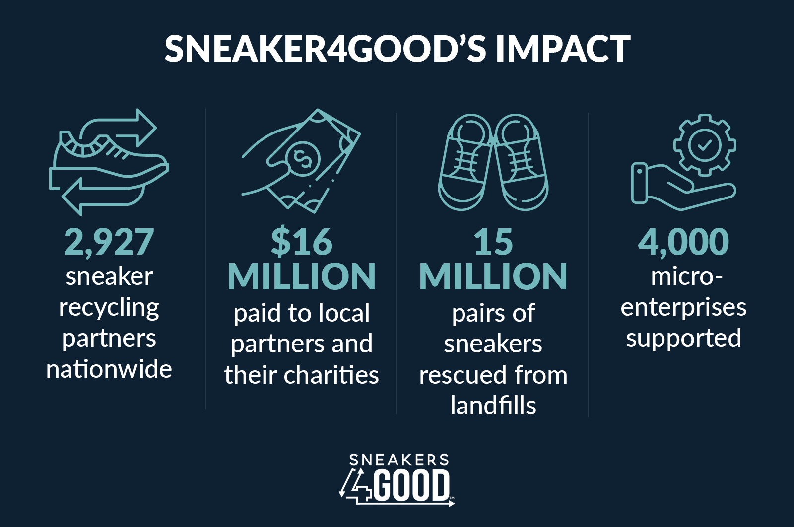 Impact